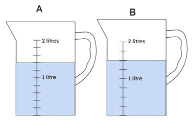 Lesson: Measure volume in whole litres and millilitres | KS2 Maths ...