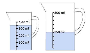Measure volume in whole litres and millilitres KS2 | Y3 Maths Lesson ...