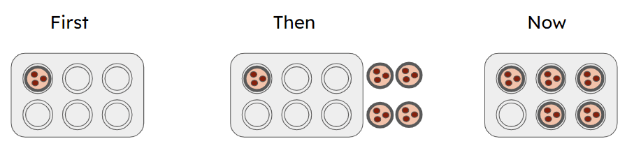 Understand addition as increasing a quantity KS1 | Y1 Maths Lesson Resources | Oak National Academy