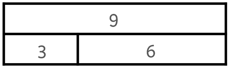 Lesson: Using bar models to subtract | Oak National Academy