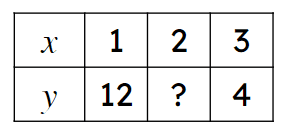 Different types of equations KS3 | Y8 Maths Lesson Resources | Oak ...