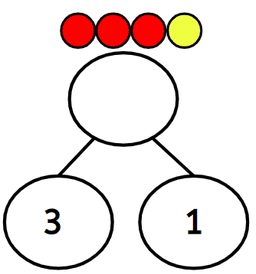 Show one more and one less than a number using representations KS1 | Y1 ...