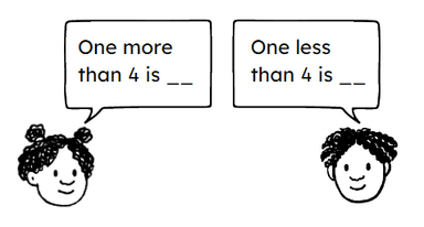 Show one more and one less than a number using representations and ...