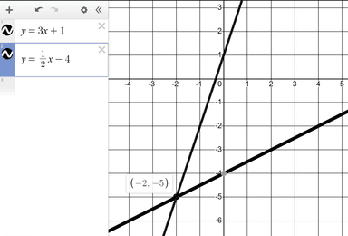 Solving linear equations graphically using technology KS3 | Y8 Maths ...