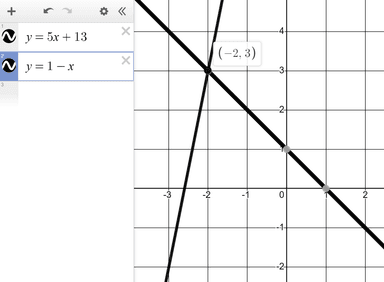 Solving linear equations graphically using technology KS3 | Y8 Maths ...