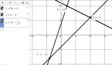 Solving linear equations graphically using technology KS3 | Y8 Maths ...