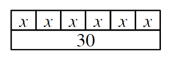 Solving simple linear equations with a multiplicative step KS3 | Y8 ...