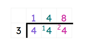Divide using short division with regrouping and remainders KS2 | Y5 ...