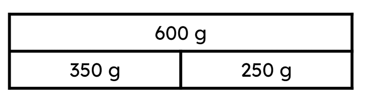 Solve problems involving mass KS2 | Y3 Maths Lesson Resources | Oak ...