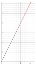 Describing exchange rates with ratio KS3 | Y7 Maths Lesson Resources ...
