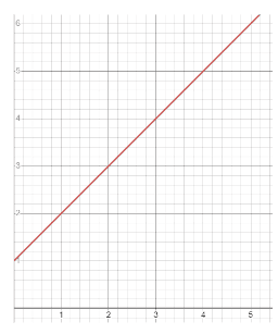 Describing exchange rates with ratio KS3 | Y7 Maths Lesson Resources ...