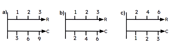 Representing a multiplicative relationship KS3 | Y7 Maths Lesson ...