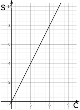 Ratio language and notation KS3 | Y7 Maths Lesson Resources | Oak ...