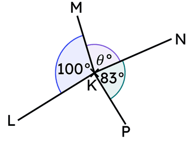 Formal angle notation KS3 | Y8 Maths Lesson Resources | Oak National ...