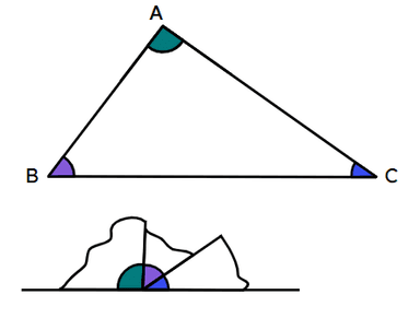 Using the sum of the interior angles of a triangle KS3 | Y8 Maths ...