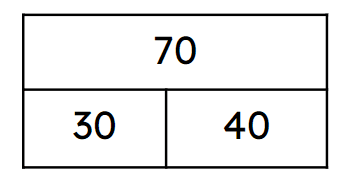 Use the additive relationship to rearrange addition equations KS2 | Y3 ...