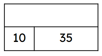 Use the additive relationship to rearrange addition equations KS2 | Y3 ...