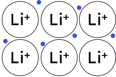 Bonding to carbon atoms Higher AQA KS4 | Y10 Chemistry Lesson Resources ...
