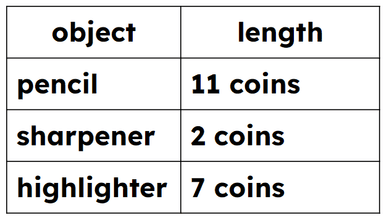 Measure length using objects and record results in a table KS1 | Y1 ...