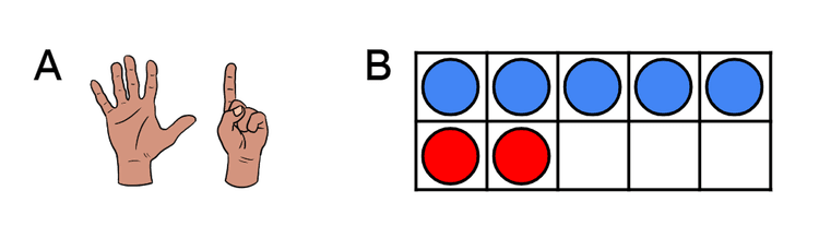 Compare two numbers and say which is greater than or less than the ...