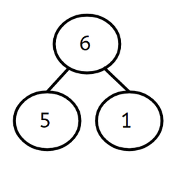 Identify the whole and parts of the numbers 6 to 10 using the five and ...