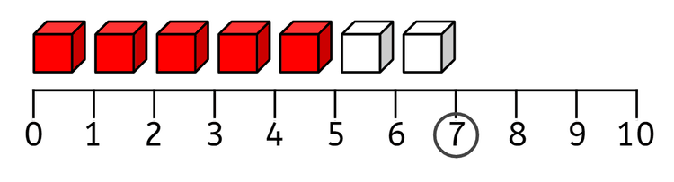 Explore the numbers 6 to 10 using the parts and wholes on a number line ...
