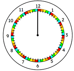 Know that a right angle describes a quarter turn KS2 | Y3 Maths Lesson ...