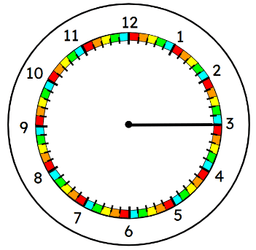 Know that a right angle describes a quarter turn KS2 | Y3 Maths Lesson ...