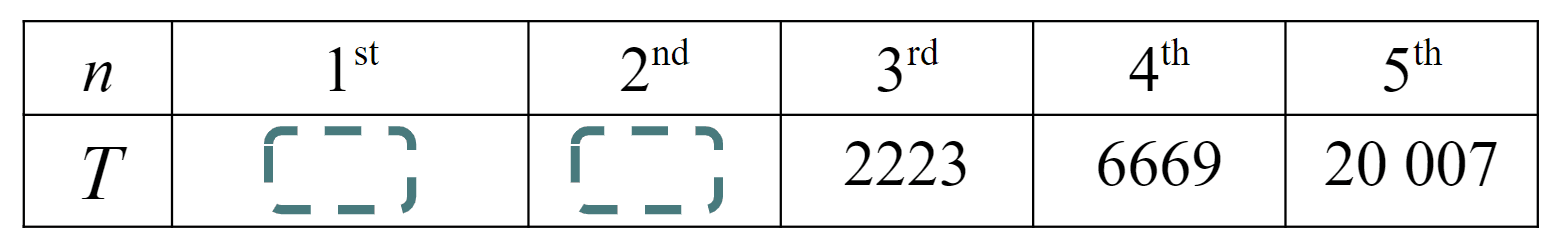 Recognising geometric sequences KS3 | Y9 Maths Lesson Resources | Oak ...