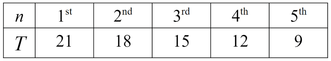 Representing geometric sequences graphically KS3 | Y9 Maths Lesson Resources | Oak National Academy