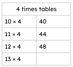 Lesson: Explain the relationship between adjacent multiples of four ...
