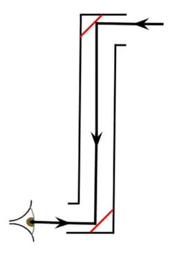 Lesson: Changing the direction of light | KS2 Science | Oak National ...