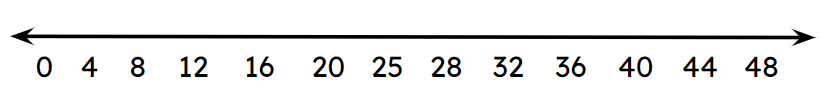 Explain The Relationship Between Multiples Of 2 And Multiples Of 4 Ks2 Y3 Maths Lesson