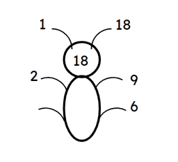 Lesson: Use a complete list of factors to explain when a number is a ...
