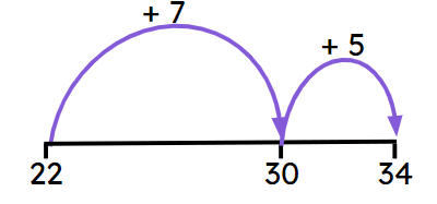 Add two 3-digit numbers using adjusting strategies KS2 | Y3 Maths ...