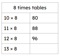 Explain the relationship between adjacent multiples of eight KS2 | Y3 ...