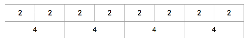 Use knowledge of the relationship between the 2 and 4 times tables to ...