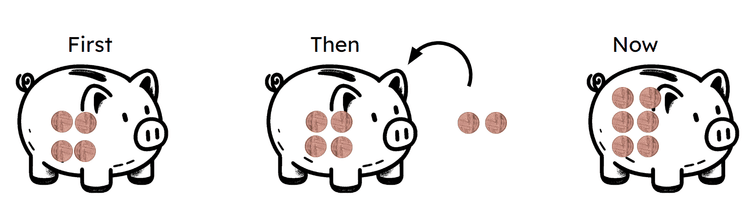 Interpret and represent addition stories KS1 | Y1 Maths Lesson ...