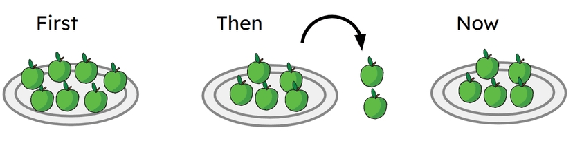 Interpret and represent subtraction stories KS1 | Y1 Maths Lesson ...