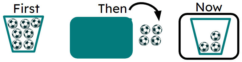 Find the missing part in addition and subtraction stories KS1 | Y1 ...