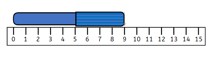 Measure length using a ruler KS1 | Y1 Maths Lesson Resources | Oak ...