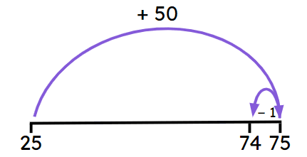 Add two 3-digit numbers using adjusting strategies KS2 | Y3 Maths ...