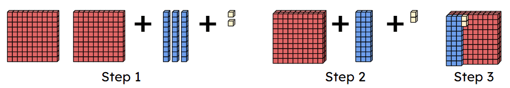 Choose the most efficient strategy to add two 3-digit numbers KS2 | Y3 ...