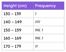 Lesson: Continuous and discontinuous variation: practical | KS3 Science ...