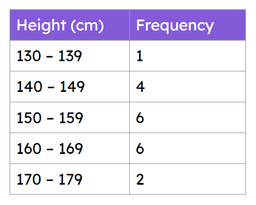 Lesson: Continuous and discontinuous variation: practical | KS3 Science ...