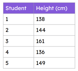 Lesson: Continuous and discontinuous variation: practical | KS3 Science ...