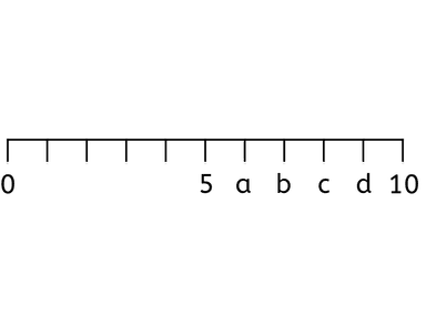 Estimate where 6, 7, 8 and 9 lie on an unmarked number line KS1 | Y1 ...