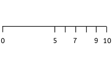 Estimate where 6, 7, 8 and 9 lie on an unmarked number line KS1 | Y1 ...