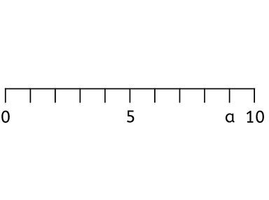 Estimate where 6, 7, 8 and 9 lie on an unmarked number line KS1 | Y1 ...
