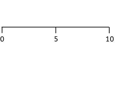 Estimate where 6, 7, 8 and 9 lie on an unmarked number line KS1 | Y1 ...